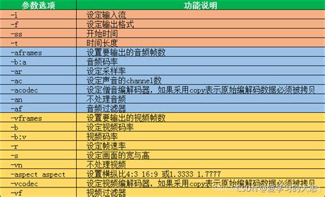 Ffmpeg将视频提取成帧ffmpeg提取视频帧 Csdn博客