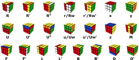 Bước Nâng Cao Trong Nghệ Thuật Giải Rubik Giai Đoạn F2l Zyo Rubik