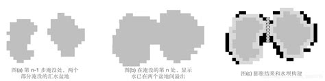 Opencv —— 图像分割之基于距离变换的分水岭分割距离变换分水岭 Csdn博客