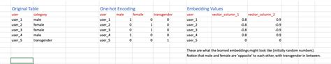 Categorical Embedding The Simplest Possible Example Part Fast Ai Course Forums