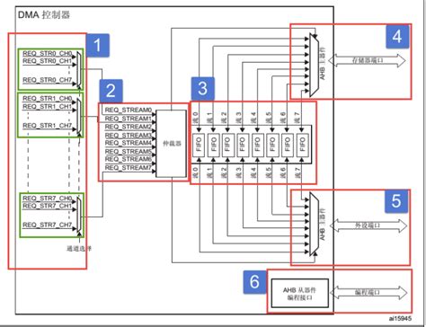 Stm32 Dma直接存储器访问 Loxo 博客园