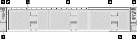 Front View Thinksystem Sr650 V3 Lenovo Docs