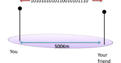 Network Access Points NAPs