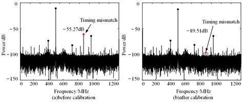 A Wideband Timing Mismatch Calibration Design For Time Interleaved Analog To Digital Converters