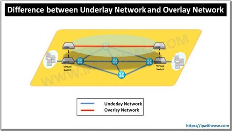 Network Based Firewall Vs Host Based Firewall Ip With Ease
