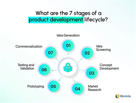 Product Development Strategy And Process Top 10 Faqs Answered