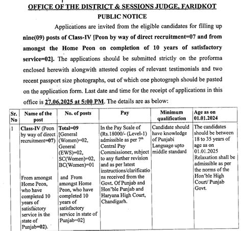 District Court Faridkot Recruitment 2025 [09 Peon Posts] Eligibilty