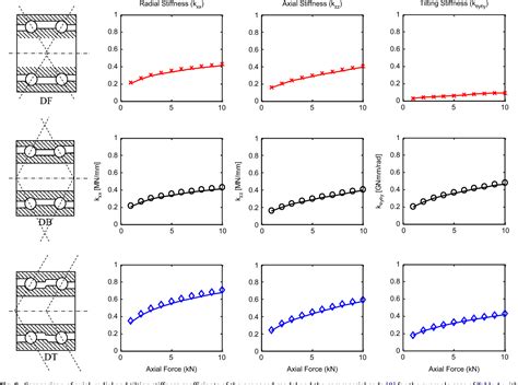 Figure 1 From Stiffness Matrix Formulation For Double Row Angular Contact Ball Bearings