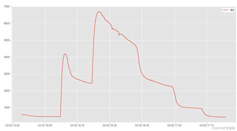 Python画图出现错误 密密麻麻的y轴python制作图表为什么会出现下面密密麻麻的数字 Csdn博客