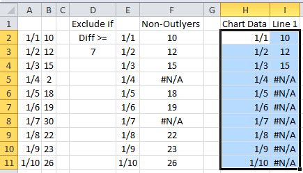 How To Show Gaps In A Line Chart When Using The Excel Na Function Excel Dashboard Templates
