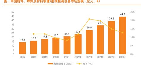 7 2026年中国微焦点X射线源市场规模及增速亿元 行业研究数据 小牛行研