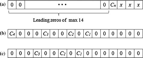 Fast Multiple Runbefore Decoding Method For Efficient Implementation Of An H264advanced Video
