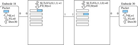 figure 1 from destination based hol blocking elimination semantic scholar