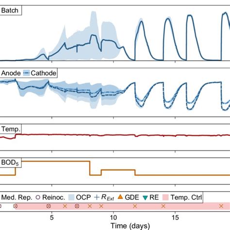 6 Normalised Current Density Loss Calibration Curve Fitted With Hill