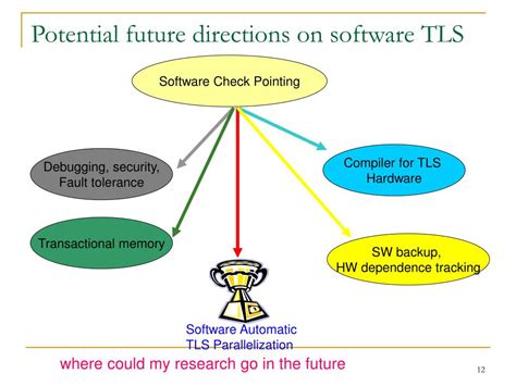 Ppt The Potential For Software Only Thread Level Speculation Powerpoint Presentation Id 4731381