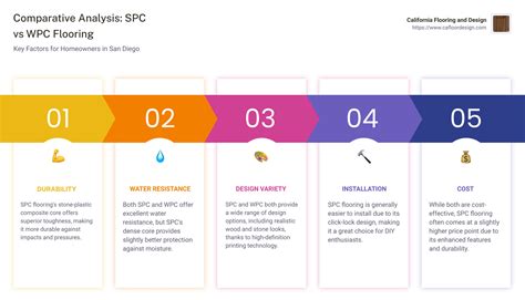 The Ins And Outs Of Spc Lvp Flooring A Detailed Guide California
