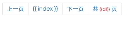 Vuejs学习 Item16 实现一个自定义分页组件vue Paginaitonpaginathingjs例子 Csdn博客