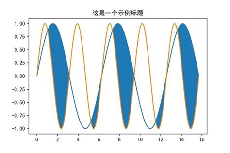 数据可视化 16个 matplotlib 绘图实用小技巧 知乎