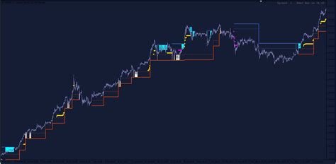 Trend Ai Indicator Buy Trading Indicator For Metatrader 4