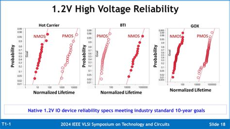 Intel Process Node Detailed More Performance At Same Power Higher Density Shipping