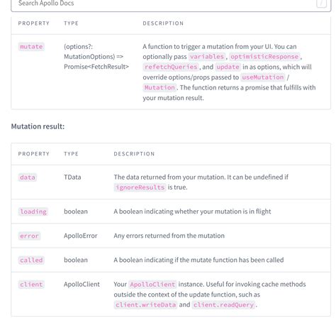 How To Access Loading In Mutation Result Issue 1468 Kamilkisiela