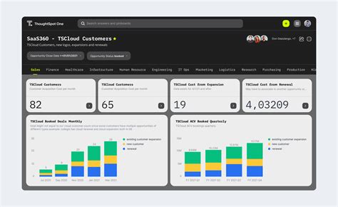 Thoughtspot Bb Agency