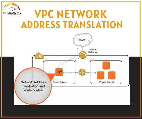 Vpc Network Address Translation Infosavvy Security And It Management Training