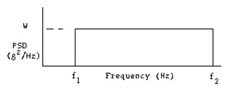 Random Vibration Analysis Nastran Sol 111