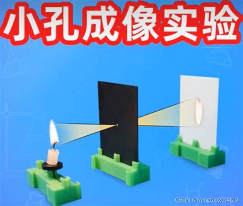 单目相机学习单目 Camera Csdn博客