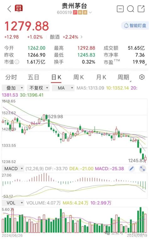 酒业财经频道中华网