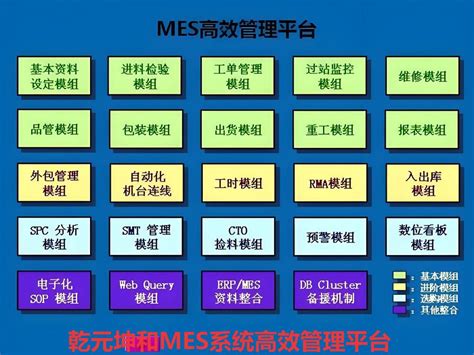 Mes系统如何实现高效生产？ 乾元坤和官网 Mes系统mes软件mes管理系统制造执行系统