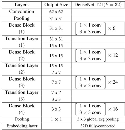 how to train your own faceid convnet using tensorflow eager execution
