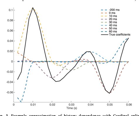 Figure 1 From Journal Of Neuroscience Methods Semantic Scholar
