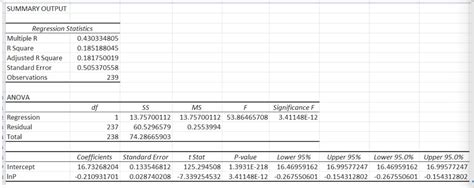 Solved Regression Analysis We Estimate A Linear Regression Chegg