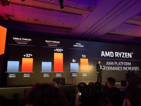 Amd Announces New 3rd Gen Ryzen 9 3950x 16 Core Gaming Cpu At E3 2019