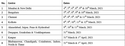 Icai Campus Placement Programme For Newly Qualified Ca February March 2021