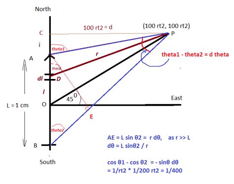 A Wire Placed Along North South Homework Help Mycbseguide