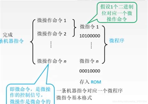54 控制器的功能和工作原理控制器工作原理 Csdn博客