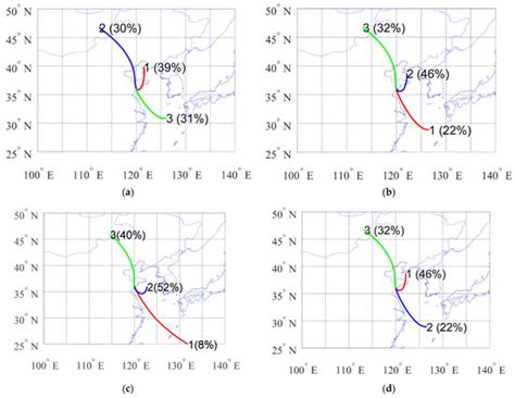 Comparative Analysis Of Three Methods For Hysplit Atmospheric Trajectories Clustering