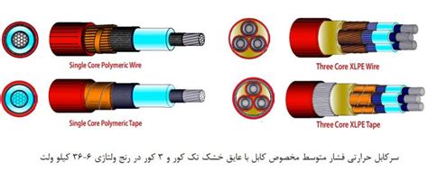 سرکابل حرارتی فشار متوسط خرید انواع سرکابل حرارتی داخلی ، هوایی فشار متوسط