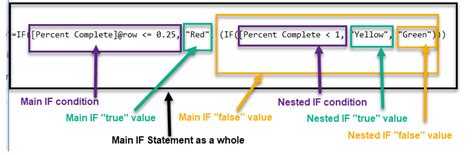 Incorrect Argument Set — Smartsheet Community