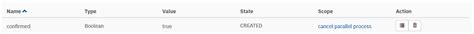 how to terminate a process running in parallel using event