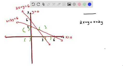 Solvedgraph Each System Of Linear Inequalities State Whether The