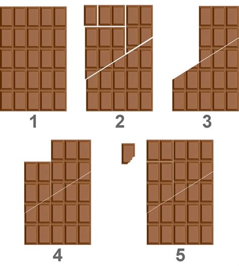 Banach Tarski Paradox What Is The Infinite Chocolate Paradox
