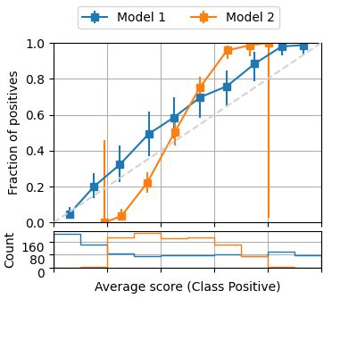 Plotting Reliability Diagrams Pycalib Dev Documentation