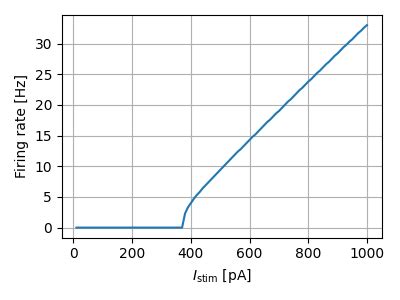 Models Library NESTML Documentation 1 0 0 Documentation