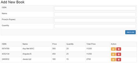 Data Binding In Angularjs Mindstick