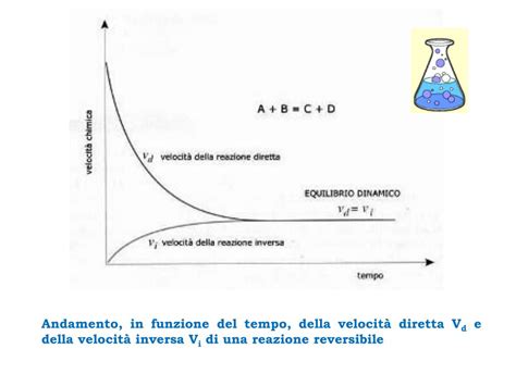 Ppt Lequilibrio Chimico Powerpoint Presentation Free Download Id