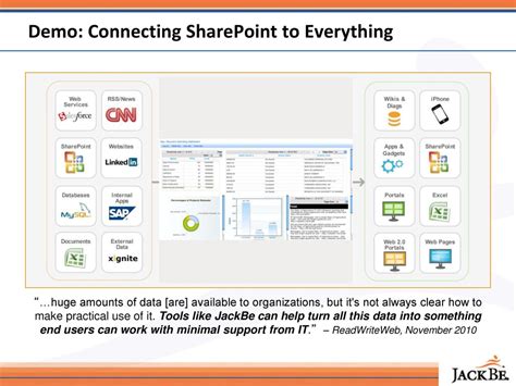 Bringing Real Time Intelligence Into Your SharePoint Environment Ppt Download