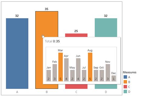 Data Densification In Tableau Desktop By Cristian Saavedra Desmoineaux Tds Archive Medium